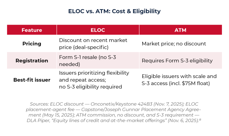 How Regulatory Pressure Is Changing Capital Raising After Listing - ARC ...
